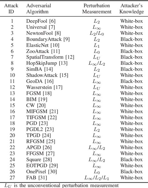 Table I From Surface Defect Detection Method Based On Cross Data Space