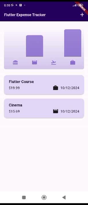 Michael Ojiakor On Linkedin 100daysofcode