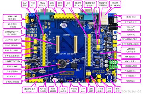 no 1 stm32f429igt6开发板简介 （stm32f429 f767 h743） stm32f429igt6中文说明 csdn博客