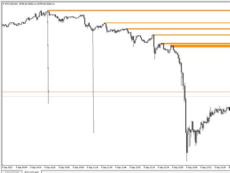 Help For Dragged Chart Indices Mql4 And Metatrader 4 Mql4