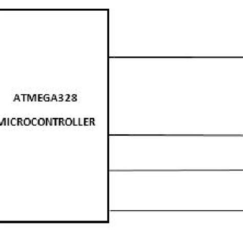 Block Diagram For The Temperature Humidity Control System Download Scientific Diagram