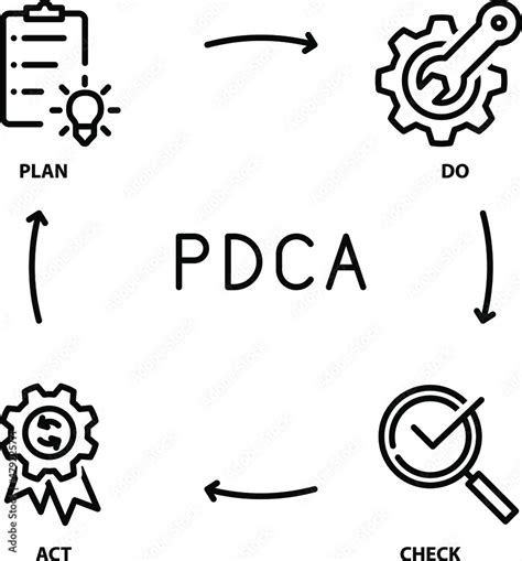 Plan Do Check Act Cycle Pdca Icon Vector Stock Vector Adobe Stock