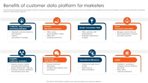 Cdp Adoption Process Benefits Of Customer Data Platform For Marketers