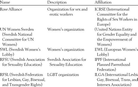 The CSOs Involved In The Study Download Scientific Diagram