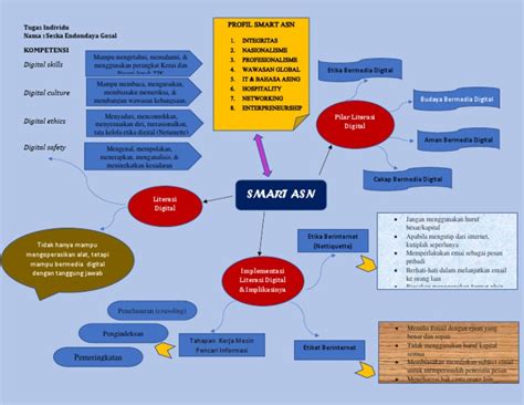 Mind Map Smart Asn Pdf
