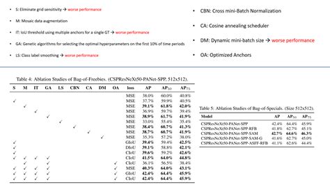 Yolov4：optimal Speed And Accuracy Of Object Detection Review