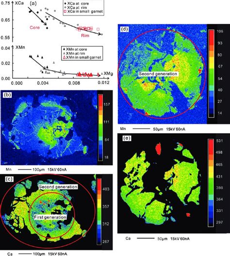 A Analyses Of Garnet In Orthogneiss 18159 Obtained With An Emp In