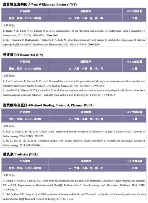干燥综合征研究新进展 知乎