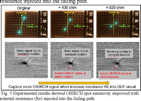 Figure 1 From Innovative Methodology For Short Circuit Failure