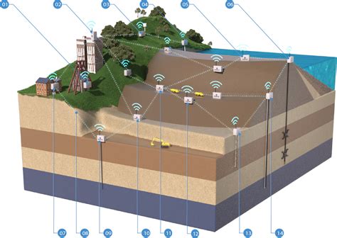 Wireless Monitoring Solutions For Mining Ackcio