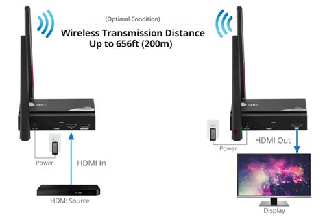 Full HD Wireless HDMI Extender Receiver