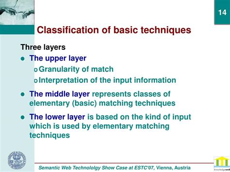 Ppt Schema Based Semantic Matching Powerpoint Presentation Free