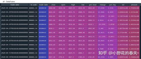Pandas查询数据的方法 知乎