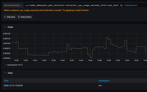 thanos querier vs thanos querier techblog about openshift ansible