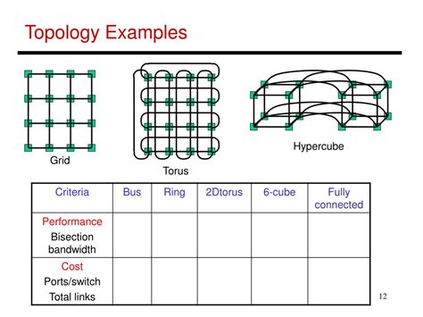 Ppt Lecture 23 Interconnection Networks Powerpoint Presentation