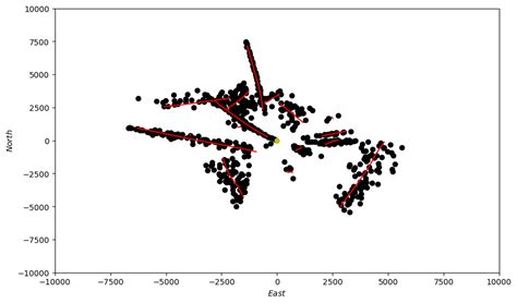 Sensor Platform Simulation — Stone Soup 17 Documentation