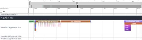 many gaps shown in the trace file from pytorch profiler c pytorch