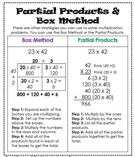 Partial Products Method Part 1 Worksheets 99worksheets