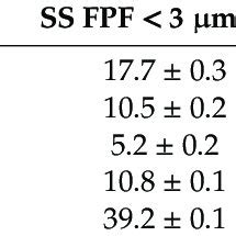 Salbutamol Sulphate Aerosolisation Performances Of The Spray Dried