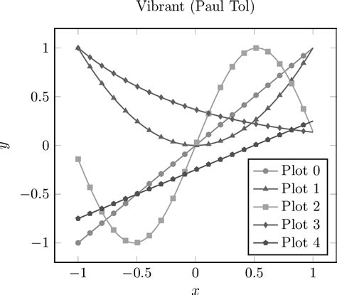 Choosing Colors For Plots In Scientific Publications