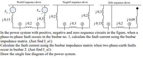 solved in the power system with positive negative and zero
