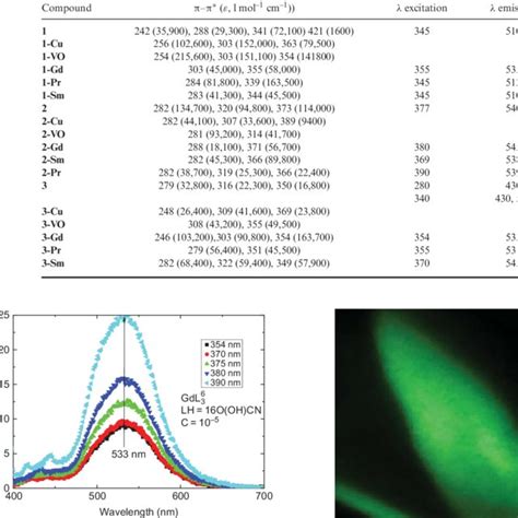 A Focal Conic Fan Texture With Arcs Across The Fans Of The Sme Phase