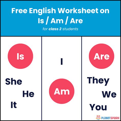 Class 2 Practice Worksheet For Is Am Are Usage Planetspark