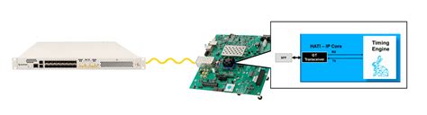 Software Defined Timing Embedded Timing For Next Generation Communication Systems Safran