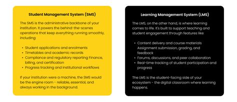 Sms Vs Lms Understanding The Difference Meshed Group