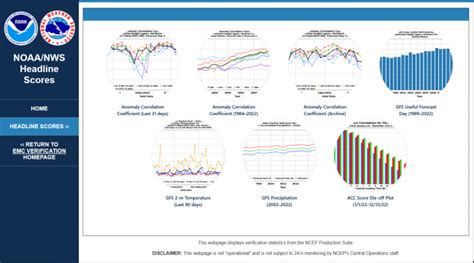 metplus in operations