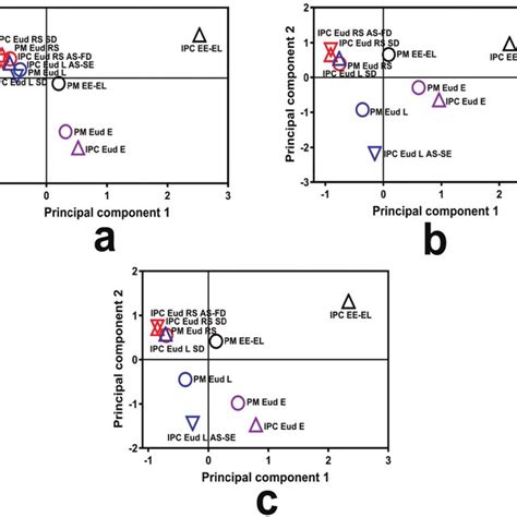Classification Of Gastroretentive Drug Delivery Systems Grdds Classification Of Gastroretentive Drug Delivery Systems Grdds