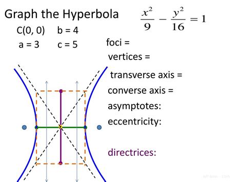 Ppt Hyperbola Powerpoint Presentation Free Download Id6151809