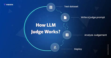 Llm As A Judge Guide Smarter Ai Model Evaluation At Scale Visionx