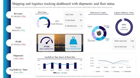 Shipping And Logistics Tracking Dashboard With Shipments And Fleet Status Elements Pdf
