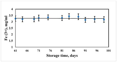 Magnetic Relaxation Switching Assay Using Ifnα 2b Conjugated Superparamagnetic Nanoparticles For