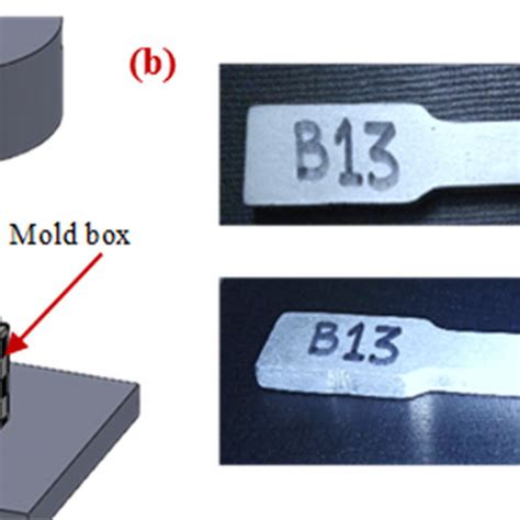 The Flowchart Of Recursive Backtracking Curve Generation Download