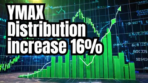 Yieldmax May Distribution Update Ymax Ymag And Ulty Youtube
