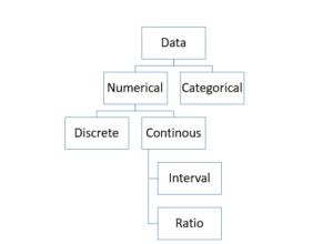 What Is Numerical Data And What Are Its Types Research Prospect
