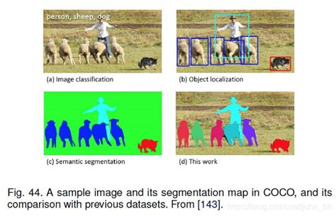 [图像分割综述] image segmentation using deep learning a survey 研究人员通过将像素邻域图像块输入cnn网络进行像素级分类 以实现语义分割的