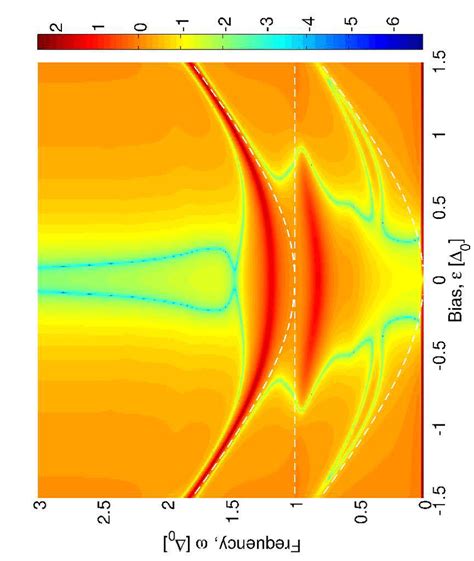 fourier transform of the symmetrized correlation function plotted