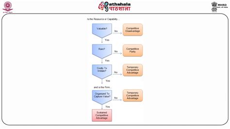 Resource Based View Example At Melissa Wolf Blog