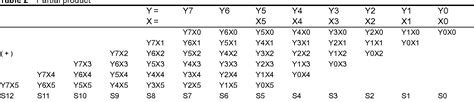 Table 2 From Design Of Hardware Rgb To Hmmd Converter Based On Reversible Logic Semantic Scholar