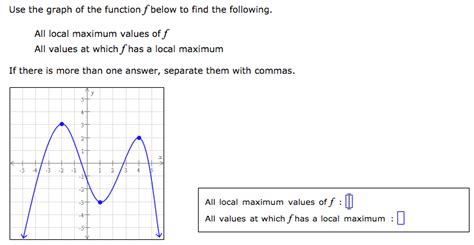 Solved Use The Graph Of The Function F Below To Find The