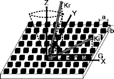 Two Dimensional Metallic Photonic Crystal Based Colored Filter Eureka Patsnap