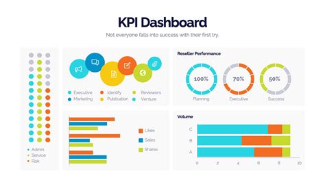 Key Performance Indicators KPI Presentation PowerPoint Template And Google Slides Theme