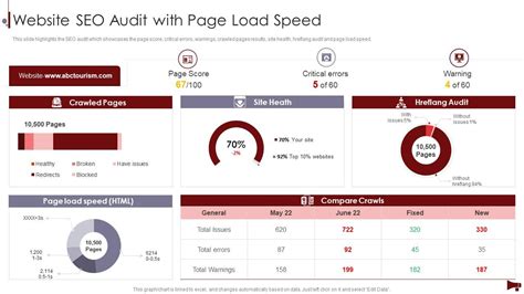 Digital Marketing Audit Of Website Website Seo Audit With Page Load