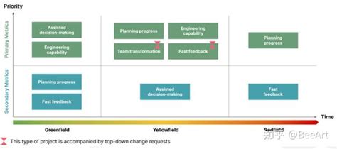 寻找适合项目的研发效能指标 知乎