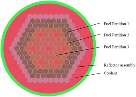 core configuration of the fuel partitioning download scientific diagram