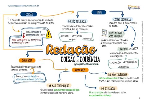 Mapa Mental De Texto Literario