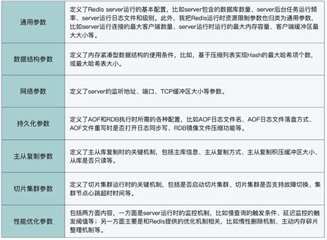 redis 源码简洁剖析 07 main 函数启动 yano nankai 博客园